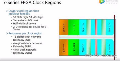 Fpga学习 Xilinx Fpga架构介绍 Fpga 开发圈