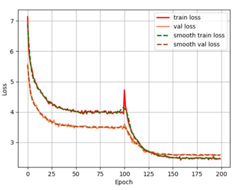 Sensors Free Full Text Identification Of Driver Status Hazard Level