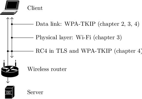 Figure From A Security Analysis Of The WPA TKIP And TLS Security Protocols Semantic Scholar