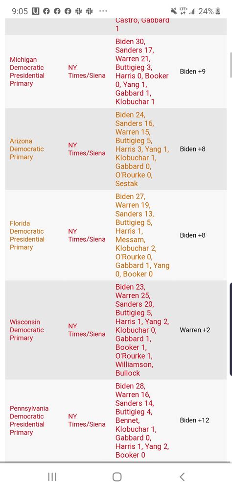A Ton Of Polls Came Out Today On Rcp R Sandersforpresident