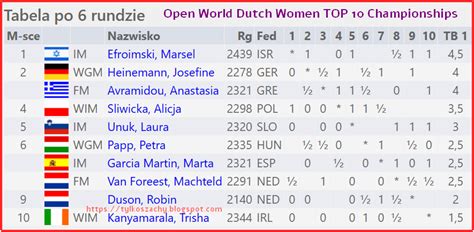 Alicja Śliwicka Czarodziejka Z Eindhoven