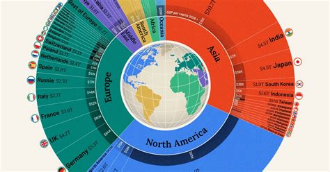 Ranked The Worlds Largest Economies In 2026