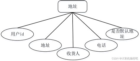 基于springbootvue的无人智慧超市管理系统 超市购物系统 前后端分离【java毕业设计课程设计·源码设计·文档报告·代码讲解·