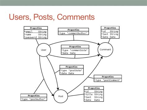 Intro To Graph Databases Using Tinkerpop Titandb And Gremlin