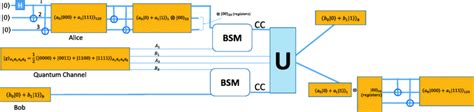 Schematic Diagram Of Optimized Bidirectional Scheme Of Zhou Et Al 2 Download Scientific