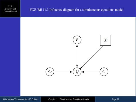 Ppt Chapter Simultaneous Equations Models Powerpoint Presentation