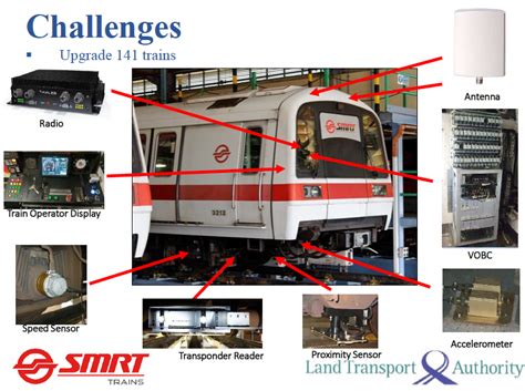 Cbtc Implementation A Review Land Transport Guru