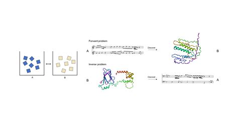 Github Lamm Mitattentioncrosstranslation Unsupervised Cross Domain Translation Via Deep