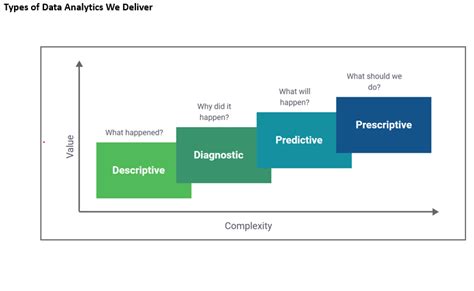 Data Analytics Services Kb Technosoft Data Engineering Warehousing Analytics And Bi Solutions