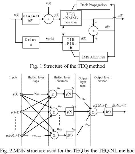 Figure 1 From Nonlinear Equalization Structure For High Speed Adsl In Ideal And Non Ideal