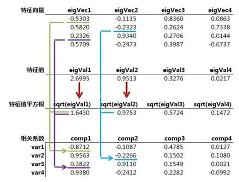 主成分分析二级指标权重羡慕神仙权重？主成分与因子分析带你揭开权重的秘密 Csdn博客