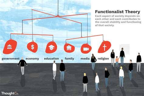 Everything You Need To Know About Functionalist Theory Artofit