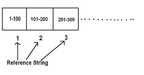 Wbut Class Lectures Operating System Thrashing And File