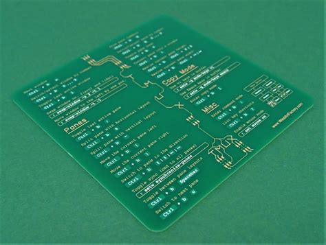 Oc I Would Like To Present You My New Tmux Cheat Sheet Made From A