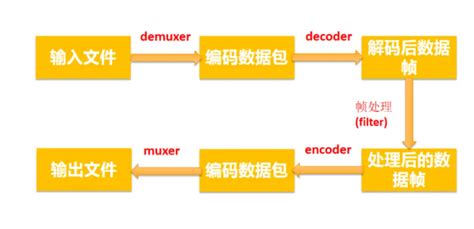 【读书会第13期】ffmpeg中的音频文件的封装格式和编码格式 云社区 华为云