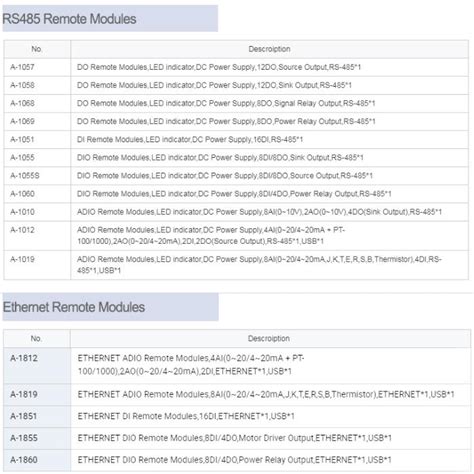 Analog Module 4di 8ai Modbus Rtu With Rs 485 Port A 1019