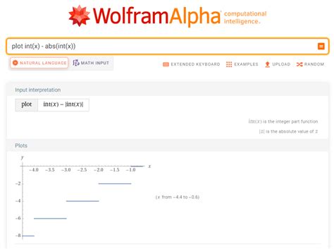 Çözüldü Greatest Value Function Absolute Value Function
