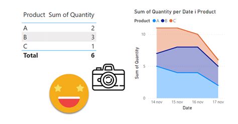 Calculation Groups Archivos Esbrinaesbrina