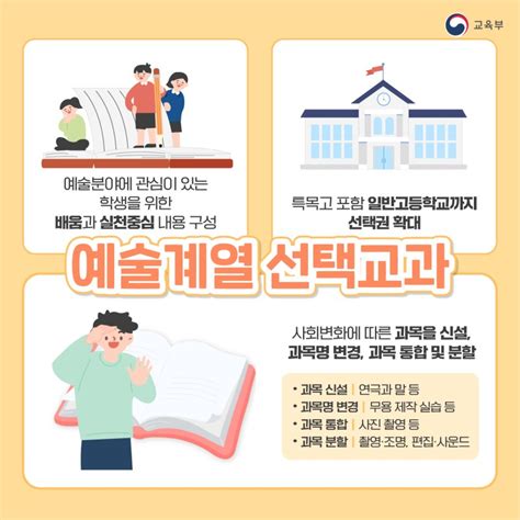 2022 개정 교육과정 이렇게 바뀝니다 2편특수교육 체육 미술 예술계열 선택교과 네이버 블로그