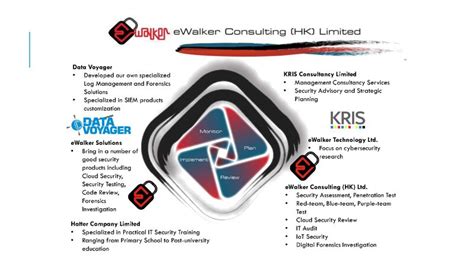 Cybersecurity Dataanalytics Logmanagement Siem Financialservices