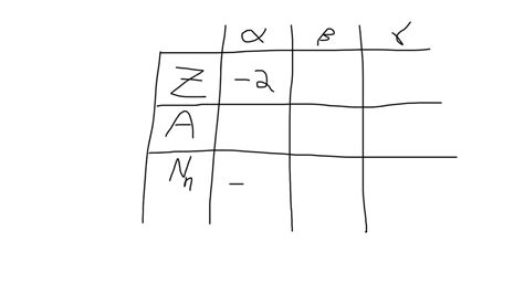Solvedsummarize Create A Table To Summarize How The Atomic Number