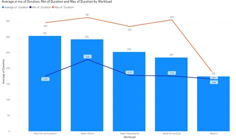 Part 5 Getting Data And Indexes Atomic Ax