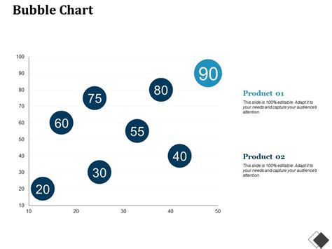 Bubble Chart Ppt Summary Graphics Tutorials Templates Powerpoint