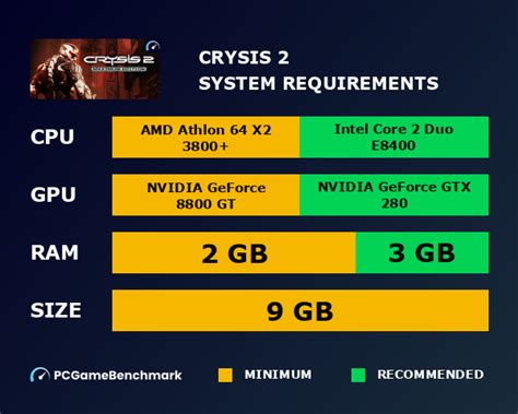 Crysis 2 System Requirements Can I Run It Pcgamebenchmark