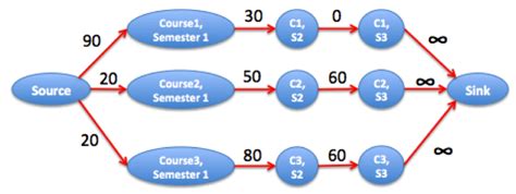 Please Explain The Rins Network Flow Solution General Codechef Discuss