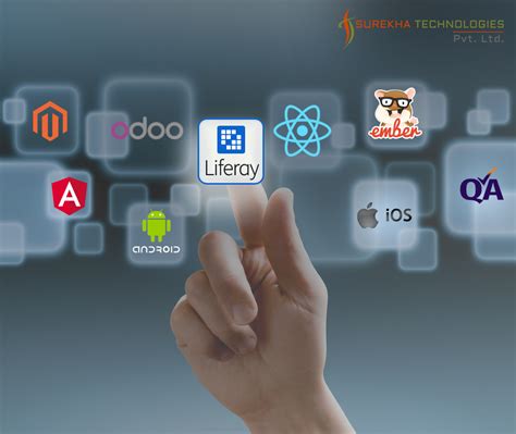 Surekha Technologies Are You Looking For Hire Dedicated Remote Developers From India Surekha