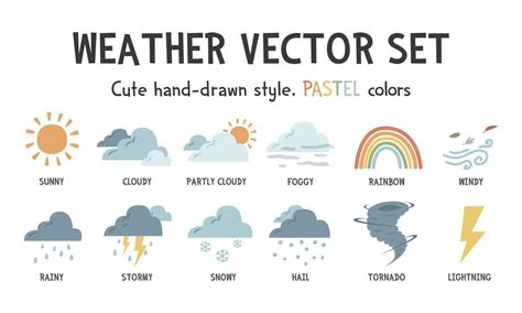 Weather Vector Set Cute Weather Vector Illustration With Names