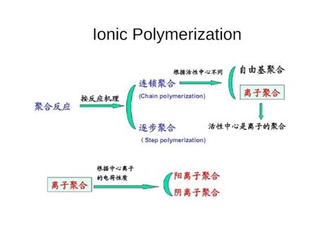 Ppt Ionic Polymerization Anionic Polymerization General Formula B