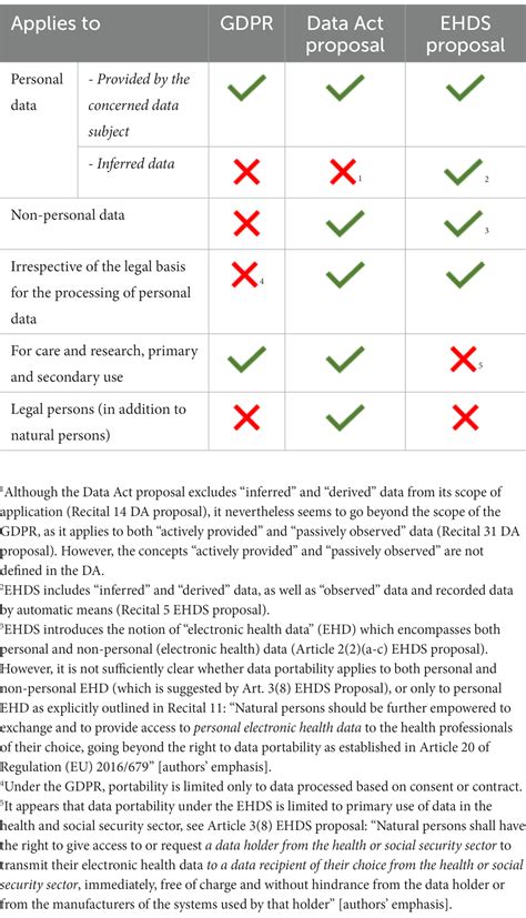 Frontiers The Application Of Data Altruism In Clinical Research