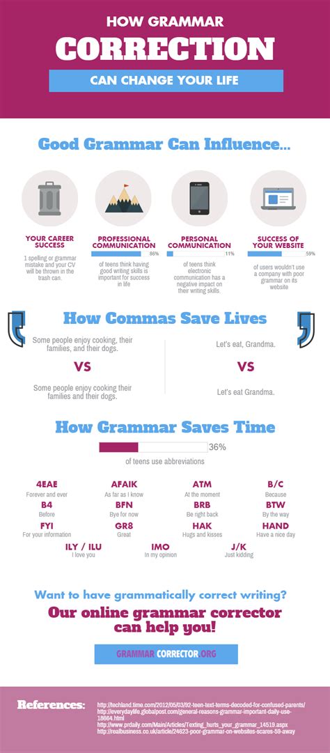 How Grammar Correction Can Change Your Life Infographic Visualistan