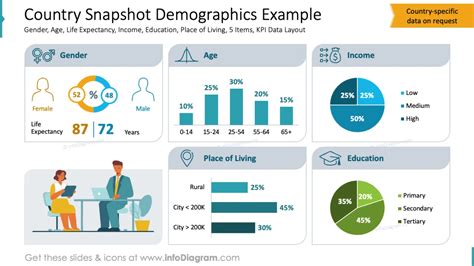 Country Snapshot Demographics Example