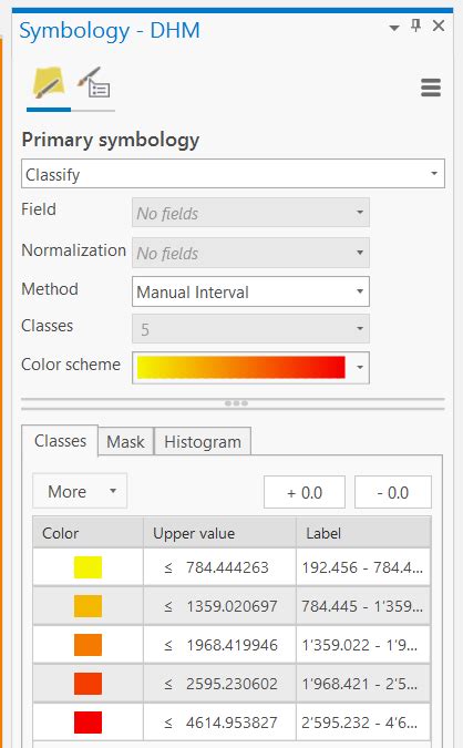 Solved How To Create Class Breaks Renderer For Raster Lay Esri