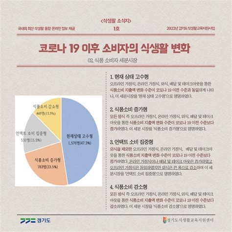 식생활교육경기네트워크 안녕하세요 2022년 경기도식생활교육지원사업으로 국내외 최신 식생활 트렌드