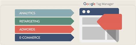 4 Reasons Why You Need To Be Using Google Tag Manager