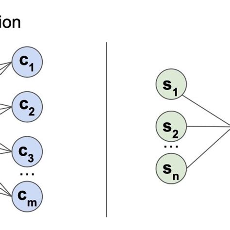 A Comparison Of The Element Relationship Graph For Cross Attention And Download Scientific