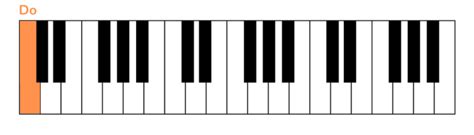 Cant Help Falling In Love Tutorial Per Pianoforte Note La Touche