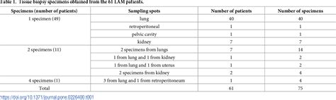 Figure 1 From Mutation Spectrums Of Tsc1 And Tsc2 In Chinese Women With Lymphangioleiomyomatosis
