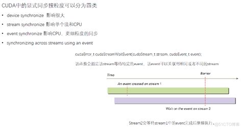 Cuda入门和网络加速学习三51cto博客cuda加速和open