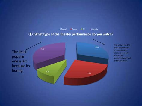 Analysing The Data Ppt