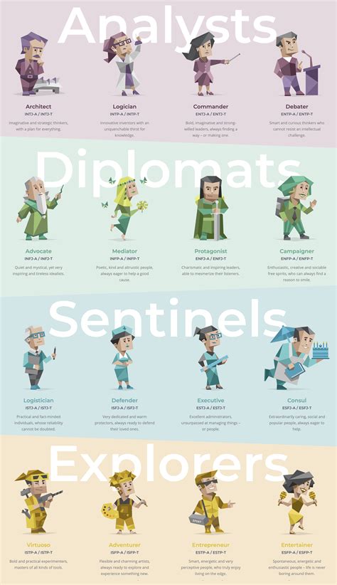 Personalities Types 16 Persönlichkeiten Persönlichkeiten Psychologie