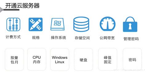 Web服务器环境搭建——step0 Web项目部署与发布（clouder认证课程）clouder认证课程网站建设 Csdn博客