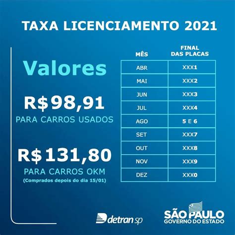 Licenciamento Sp Tabela Consulta Valor