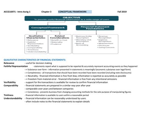 Chapter 3 Conceptual Framework Summary Accg16971 ‐ Intro Acctg 1