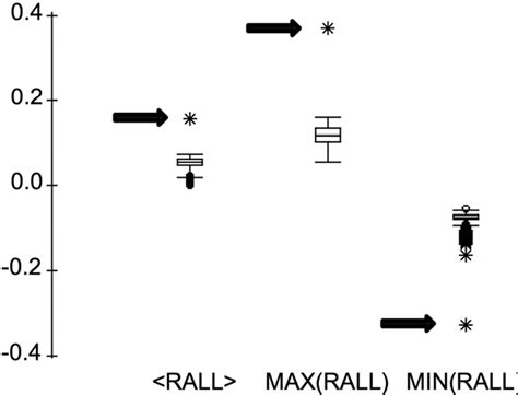 Figure 1 From The Structure Of Protein Dynamic Space Semantic Scholar