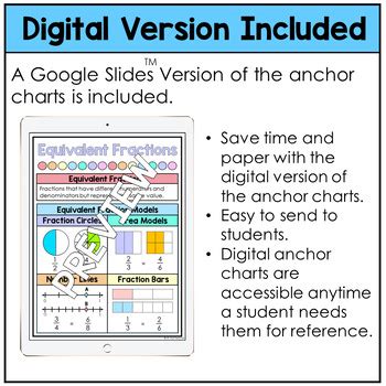 Equivalent Fractions Anchor Charts By All Star Teacher TPT