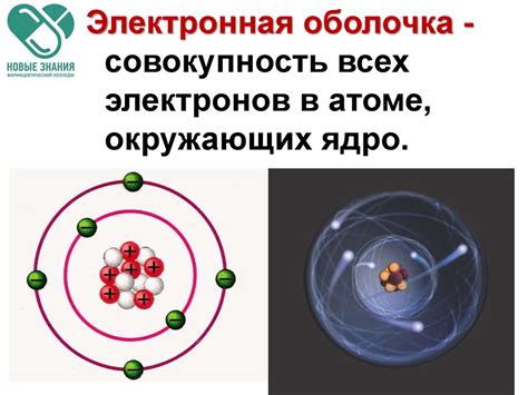 Периодический закон и периодическая система элементов Д И Менделеева